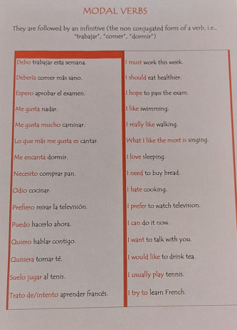 23. Modal Verbs - Spanish for London