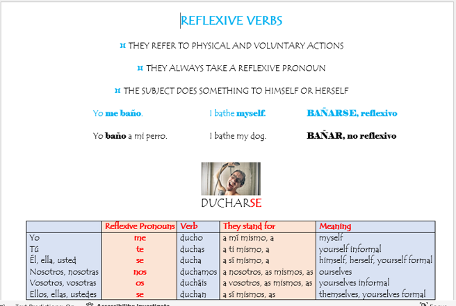 17. Reflexive Verbs - Spanish for London