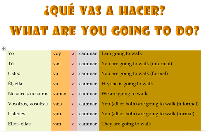32. Future. I am going to do something - Spanish for London
