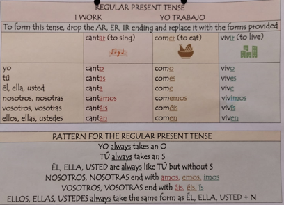 31. Present Tense. Regular Verbs - Spanish for London